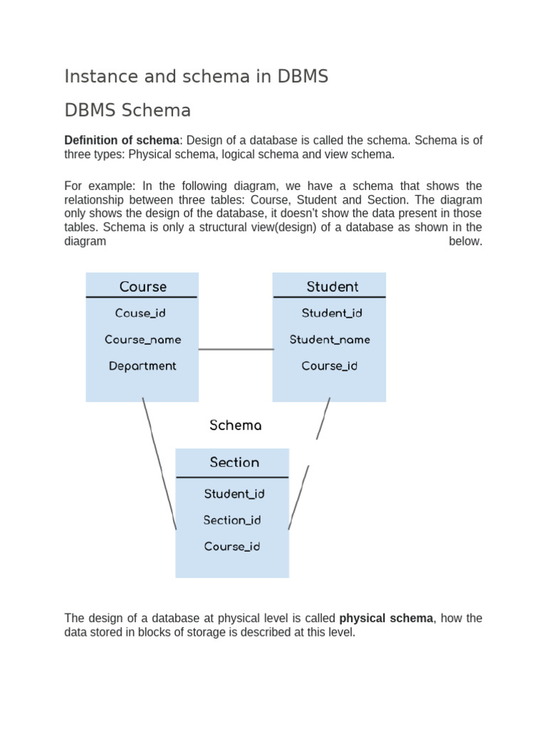 Instance and Schema | PDF