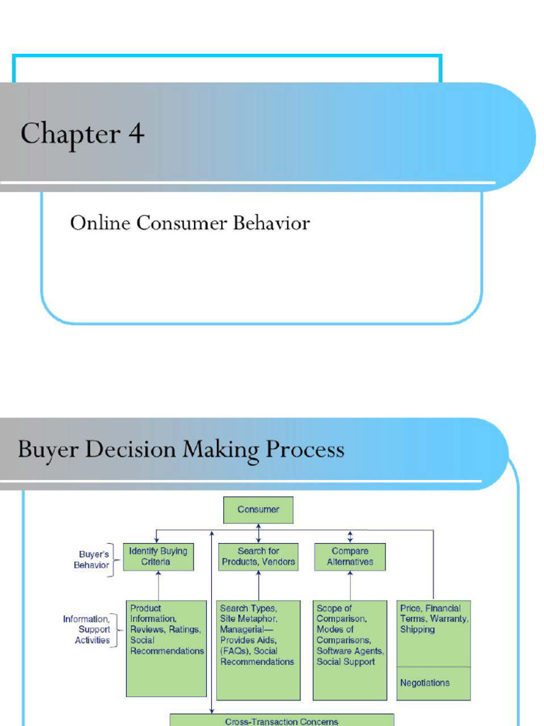 Chapter 4 Online Consumer Behavior | Download Free PDF | Online ...