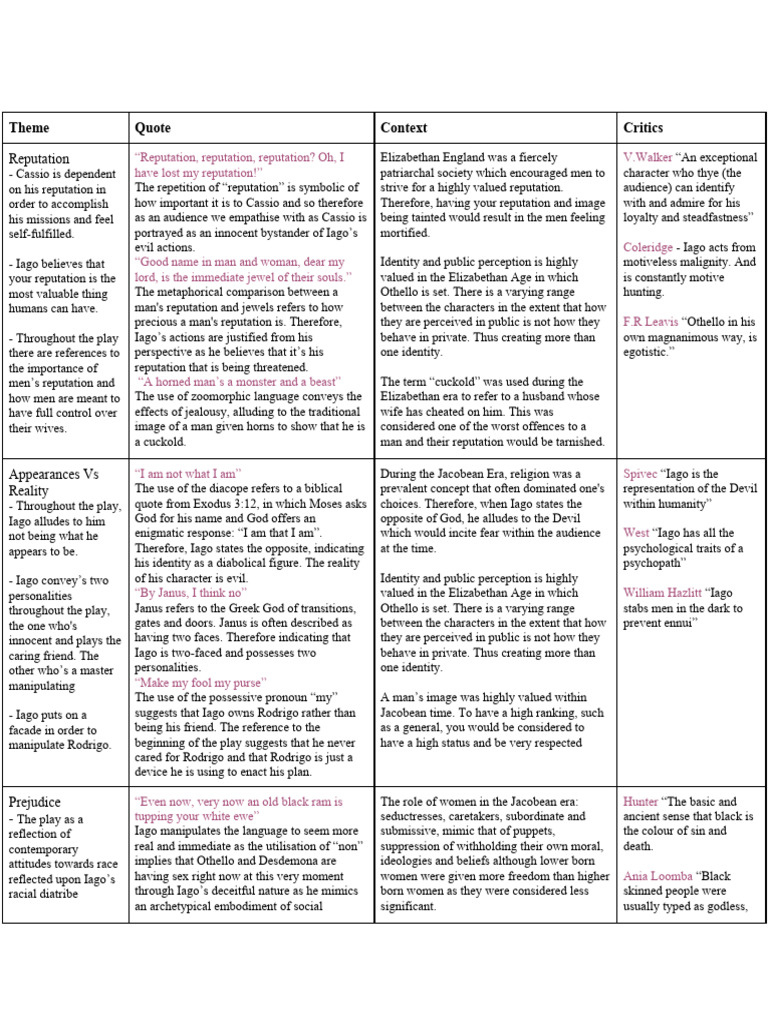Othello Pdf Othello Iago
