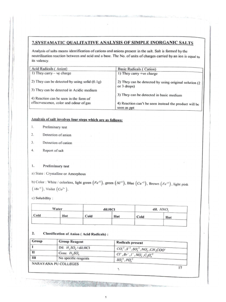 CBSE+2 CHEMISTRY LAB MANUAL (1) | PDF