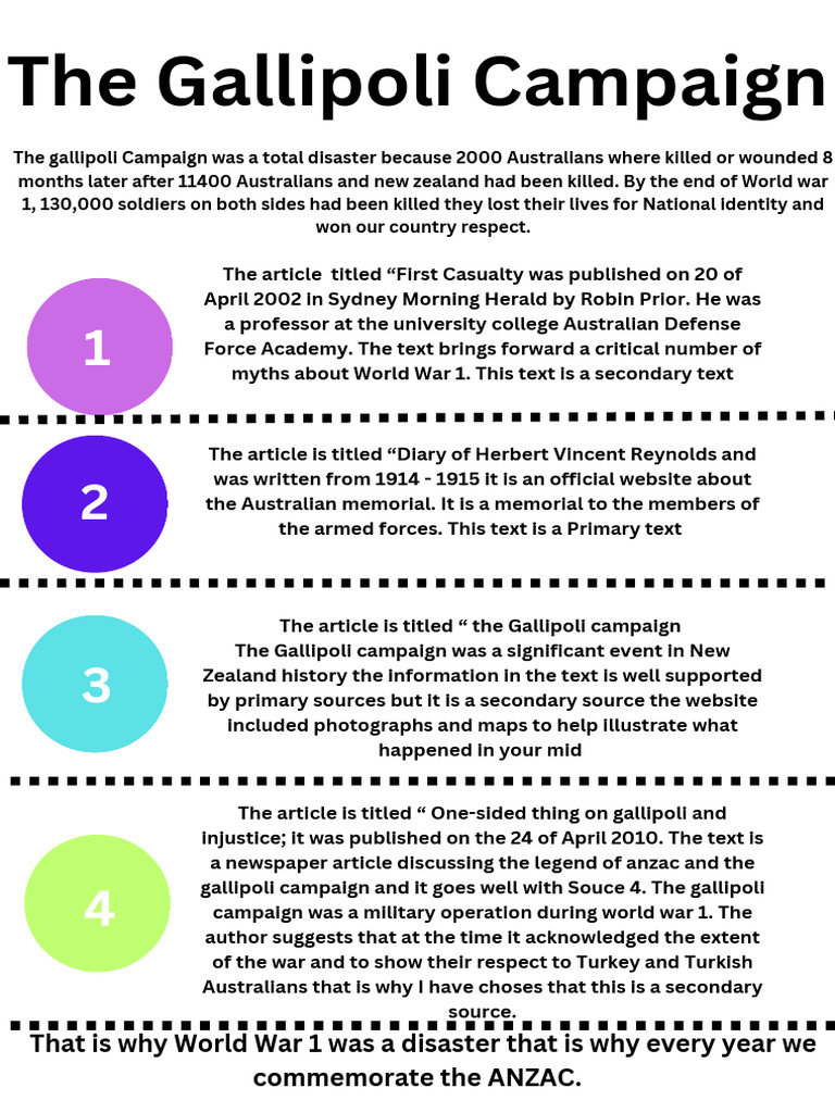 Gallipoli Campaign: Myths and Facts | PDF