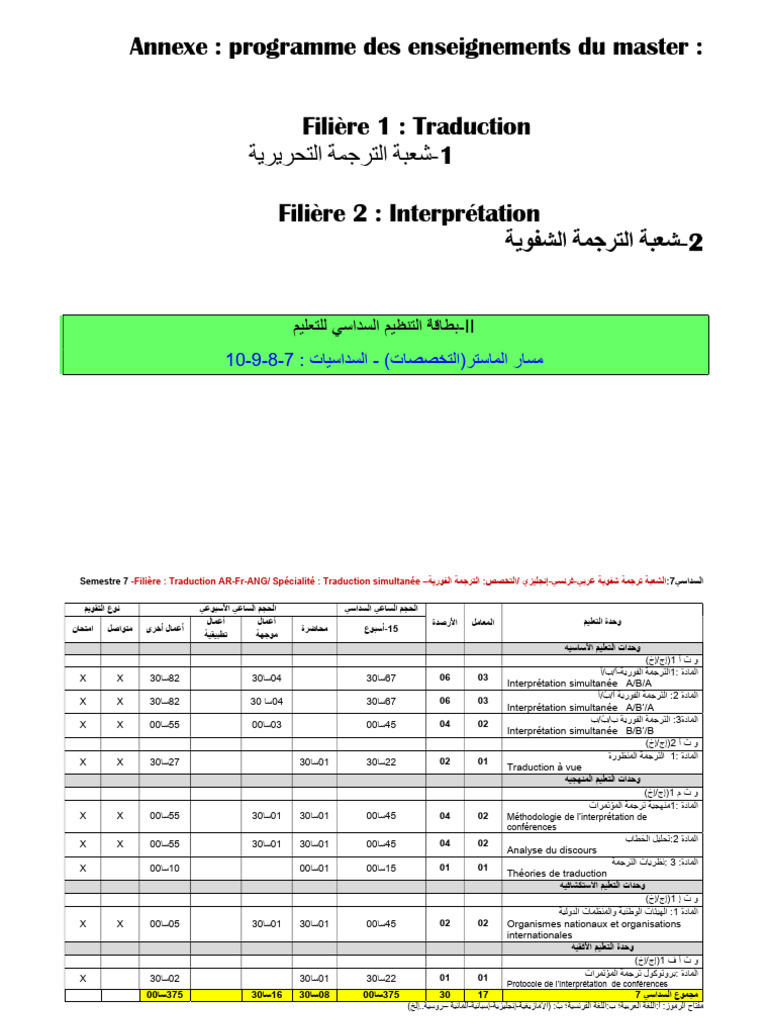 Master Traduction Simultanée | PDF