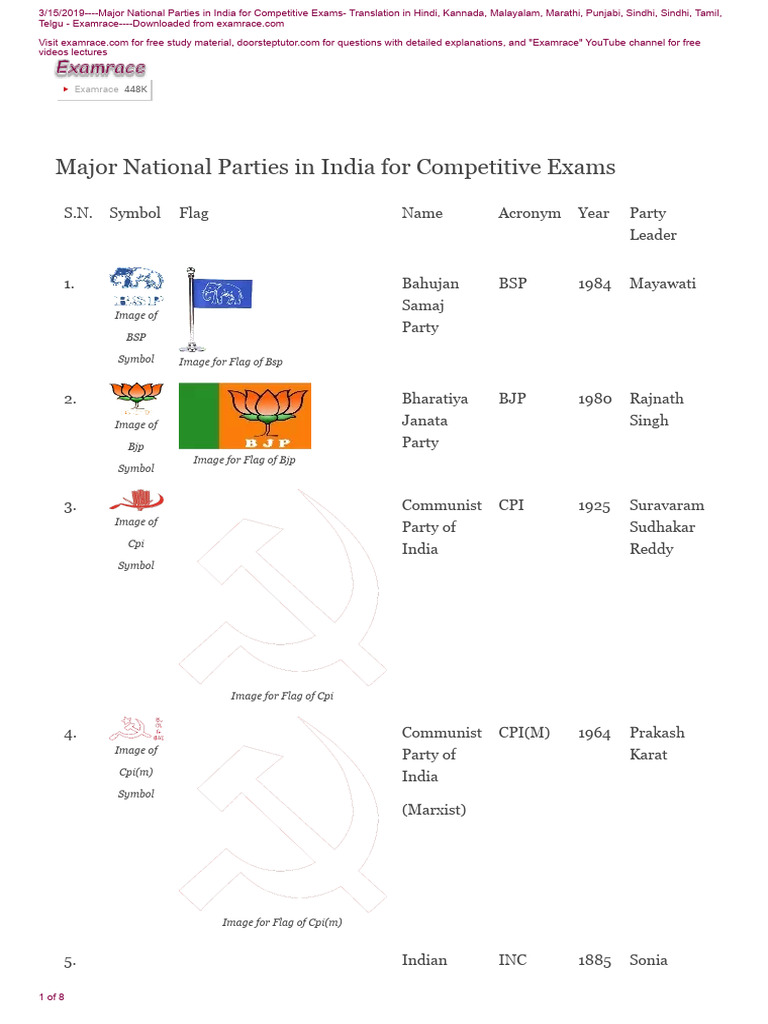 Major National Parties in India | PDF | Government Related ...