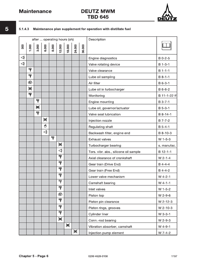 TBD 645 Schedule Repair | PDF