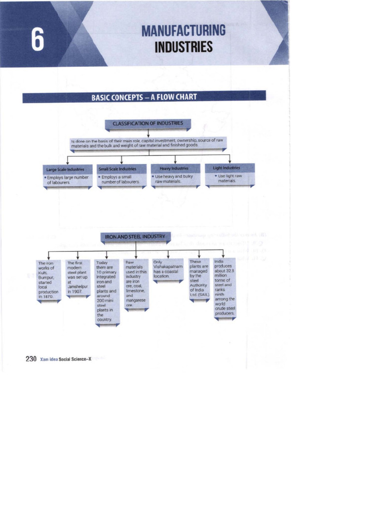 Manufacturing Industries | PDF