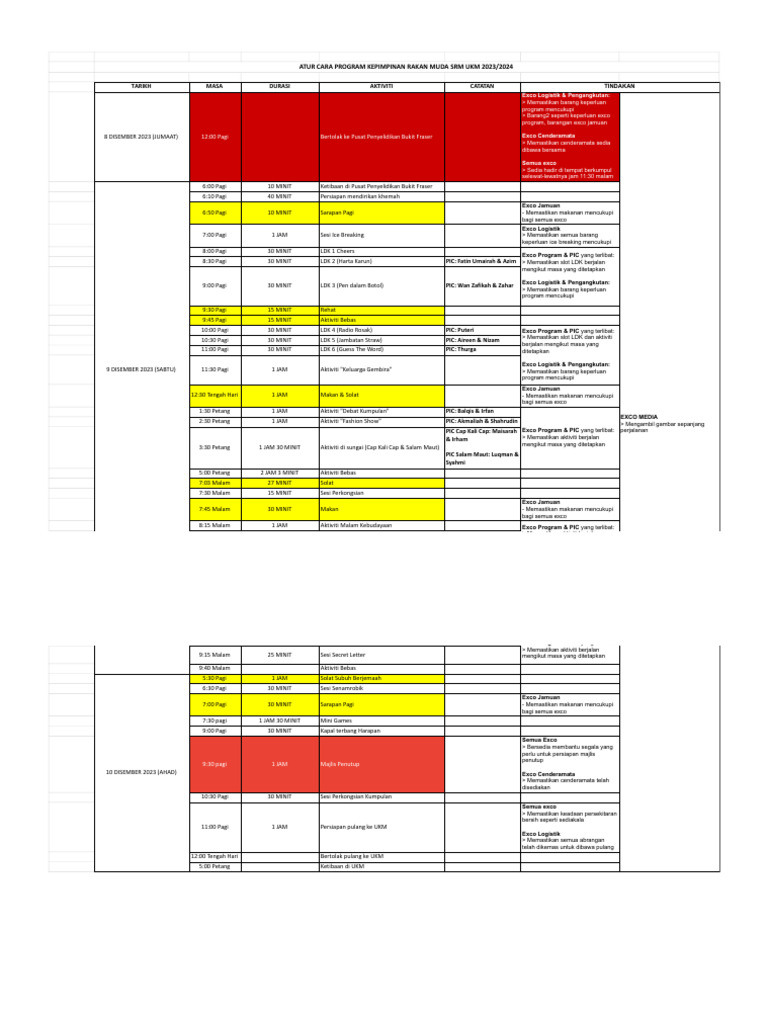 GMP PROGRAM KPO SRM UKM SESI 2023_2024 | PDF
