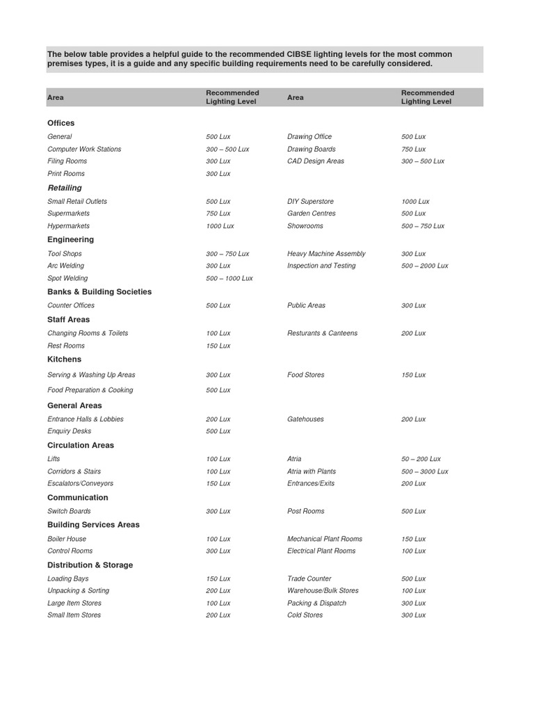 CIBSE Light Levels Guidelines | PDF