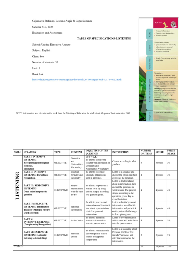 Listening Skills Assessment Plan | PDF | Grammar | Linguistics