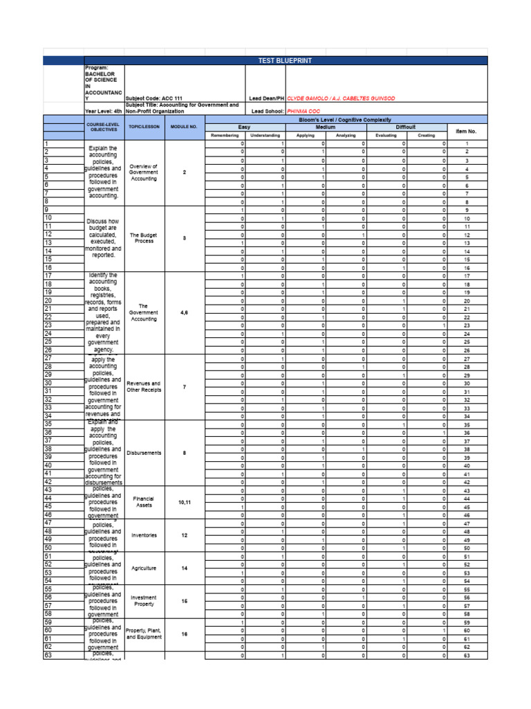 ACC 111 CFE TOS Govt Acctg | PDF | Money | Financial Services