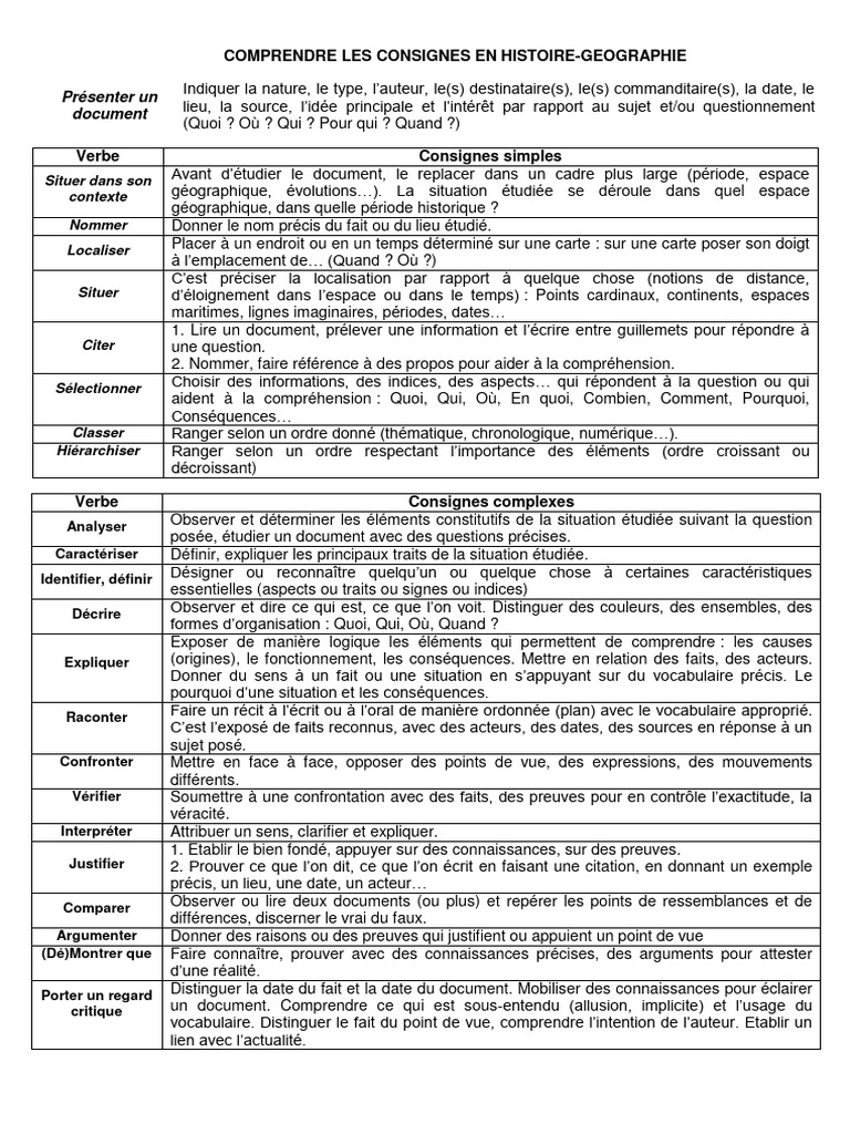 Comprendre les Consignes Histoire-Géo | PDF | Philosophie