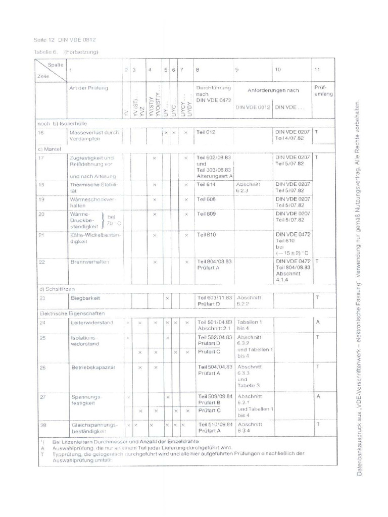 din vde 0812-12 | PDF