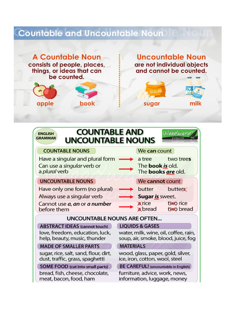 Countable Uncountable Nouns Theory | PDF