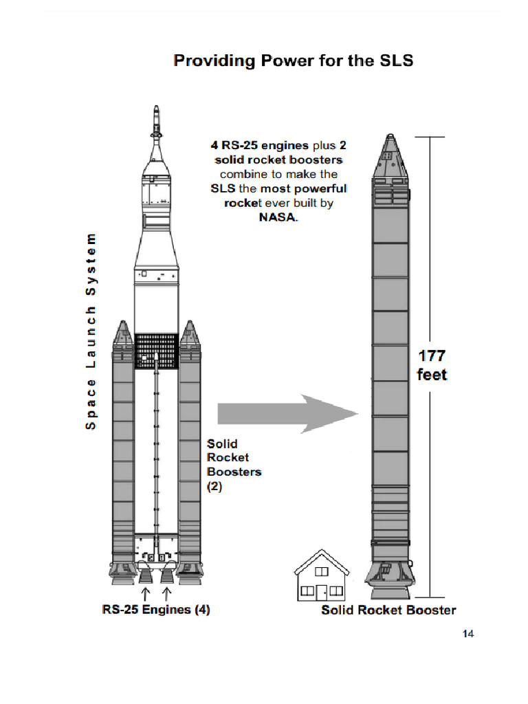 Week 3. ARTEMIS NASA’s Next Human Spacecraft Worksheet | PDF