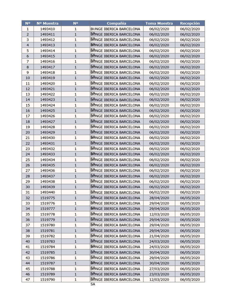 Matriz Barcelona Final | PDF