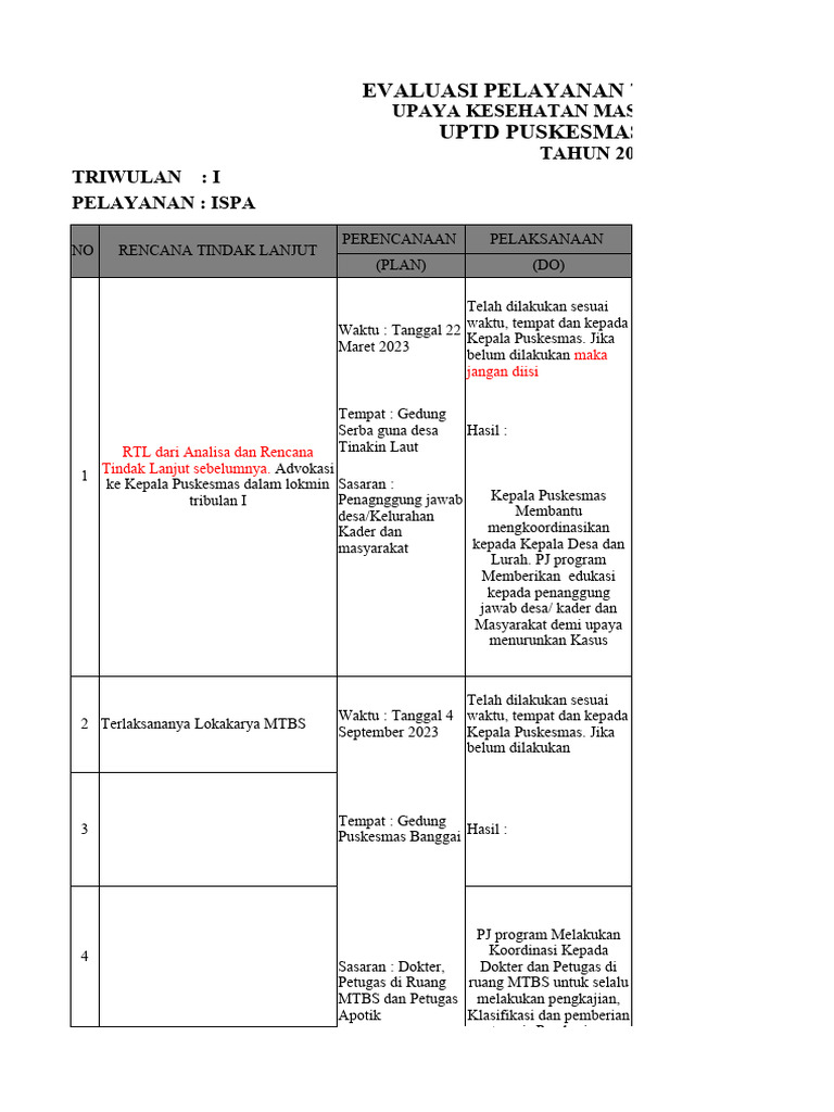 EVALUASI PELAYANAN UKM TAHUN 2023 PER TW (PDCA) (Ispa) | PDF