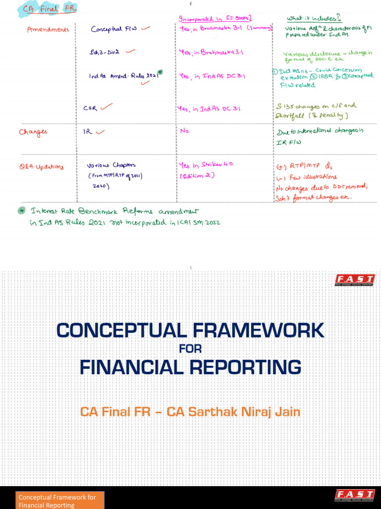 Conceptual Framework, IR & CSR | PDF | Equity (Finance) | Fair Value