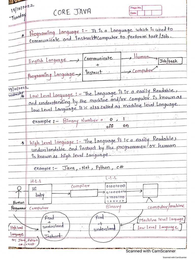 New Core Java | PDF New Core Java | PDF