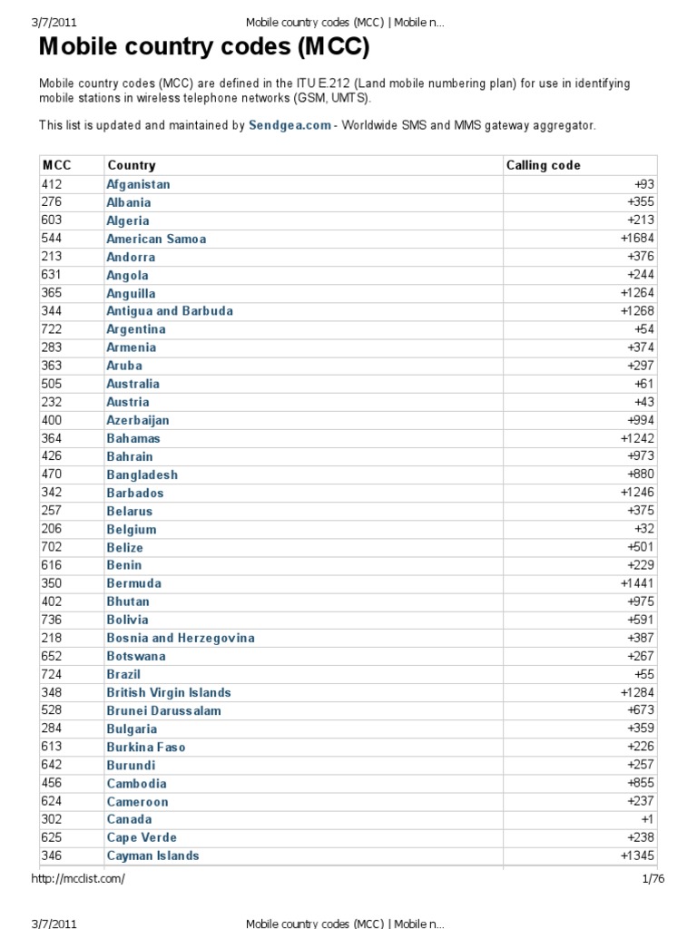 Mobile Country Codes (MCC) Mobile Network Codes (MNC) Imsi | PDF