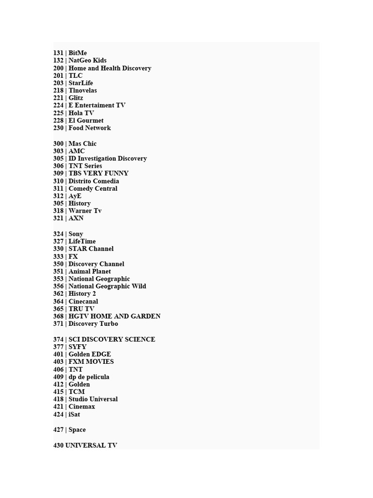 Lista de Canales | PDF