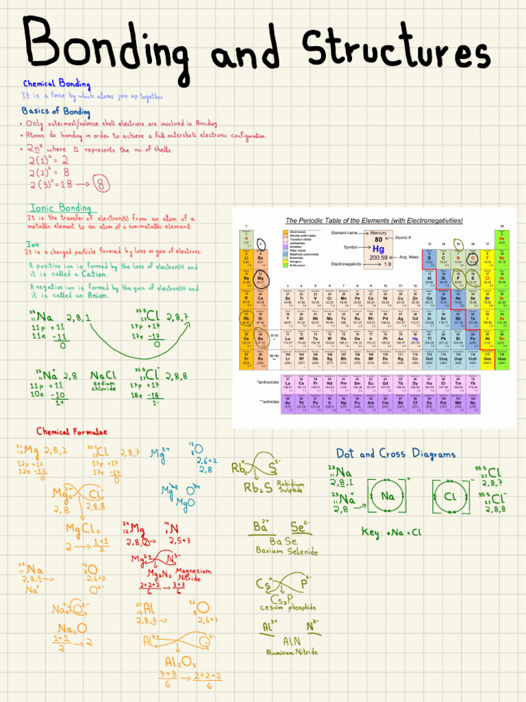 OL Chemistry Bonding and Structures Online Class Notes | PDF | Chemical ...
