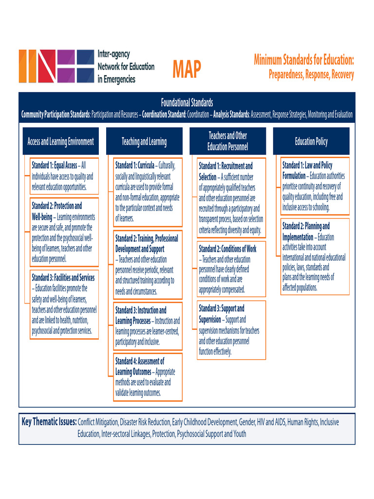 Education Standards for Conflict and Crisis | PDF | Teachers ...