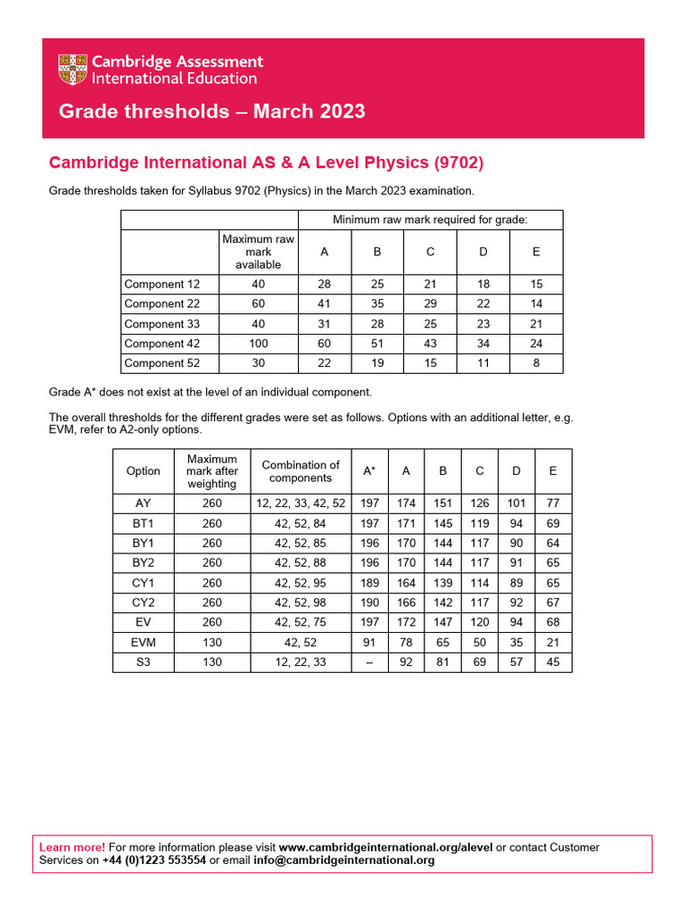 Grade Thresholds - March 2023: Cambridge International AS & A Level Physics (9702) | PDF ...