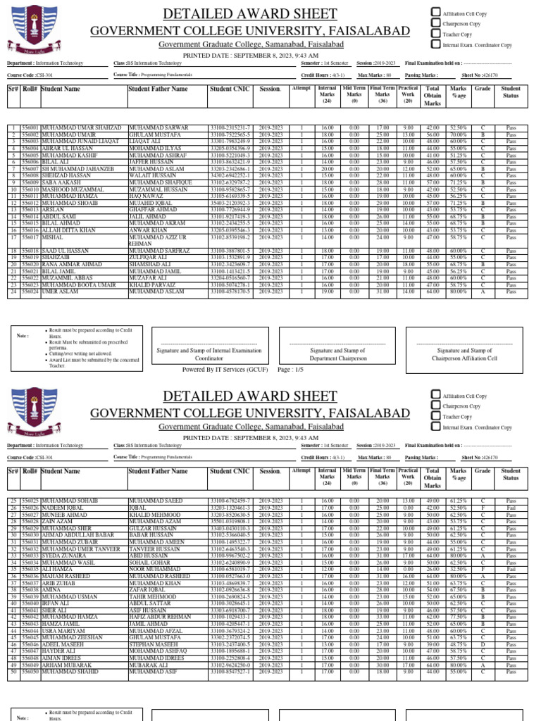 award_sheet (1) | PDF | Academic Term | Course Credit