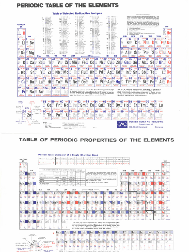 Periodic Table | PDF | Isotope | Radionuclide