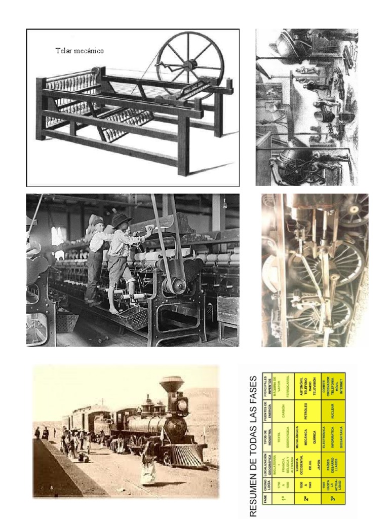 Telar mecánico | Revolución industrial | Industrias