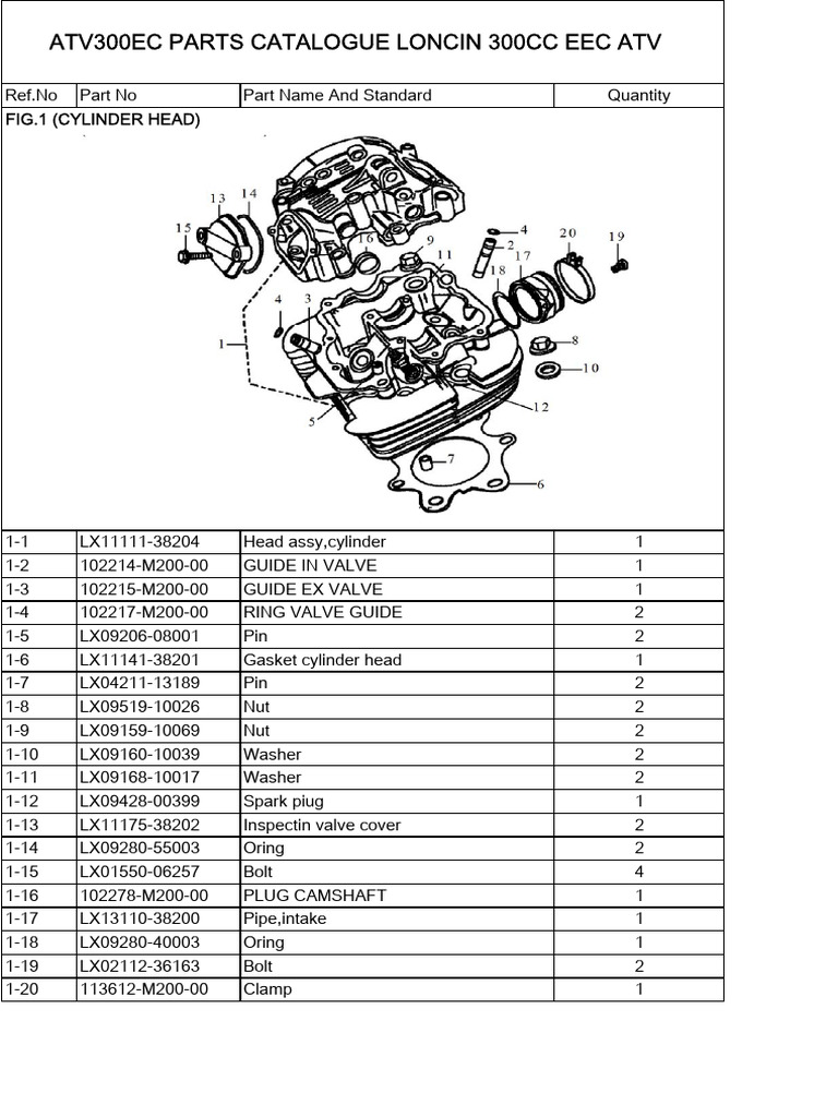 Loncin300 EEC Parts Book | PDF | Screw | Carburetor