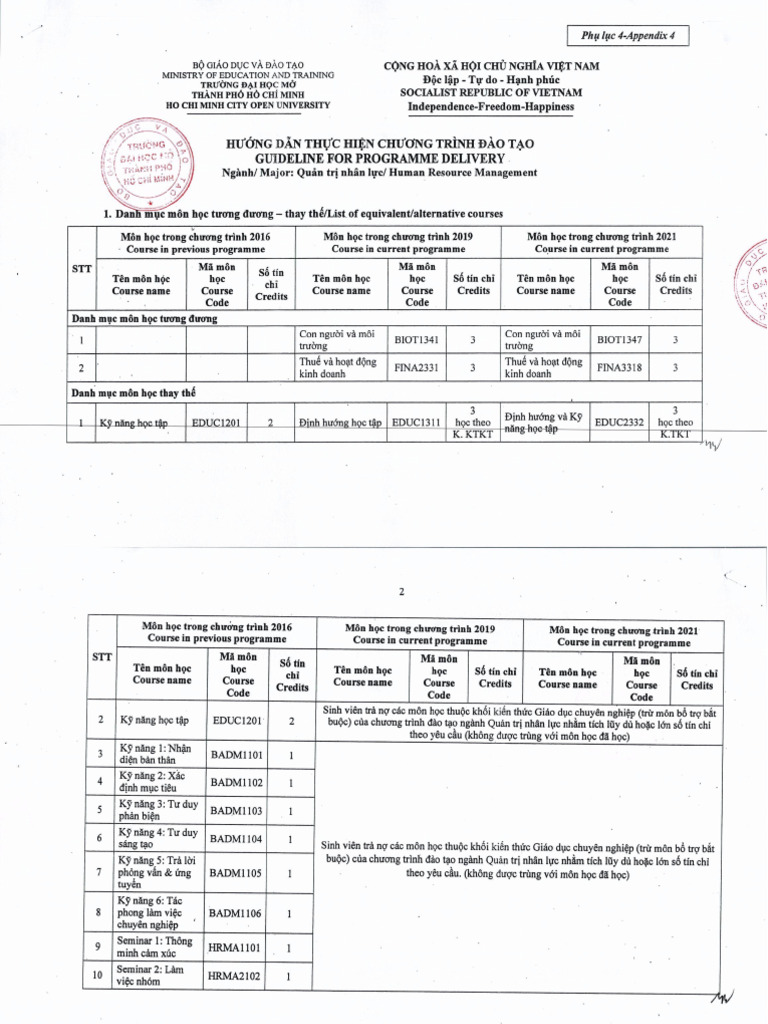 Phu Luc 4 - HD Thuc Hien | PDF