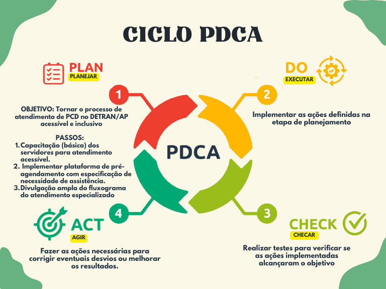 CICLO PDCA | PDF