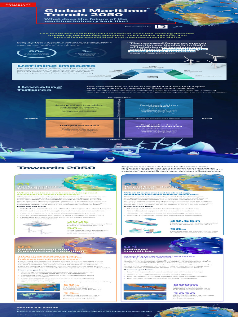 Global Maritime Trends 2050 Infographic | PDF | Climate Change | Sea ...