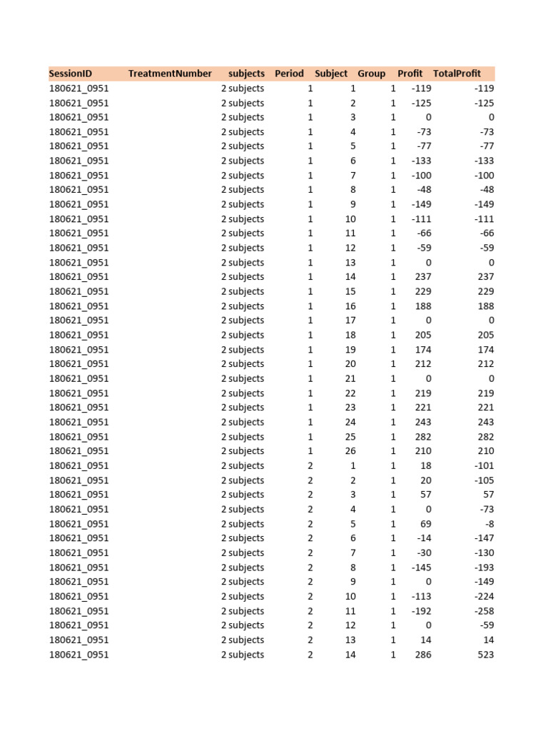 Assignment 3 4 | PDF | Economies | Business Economics