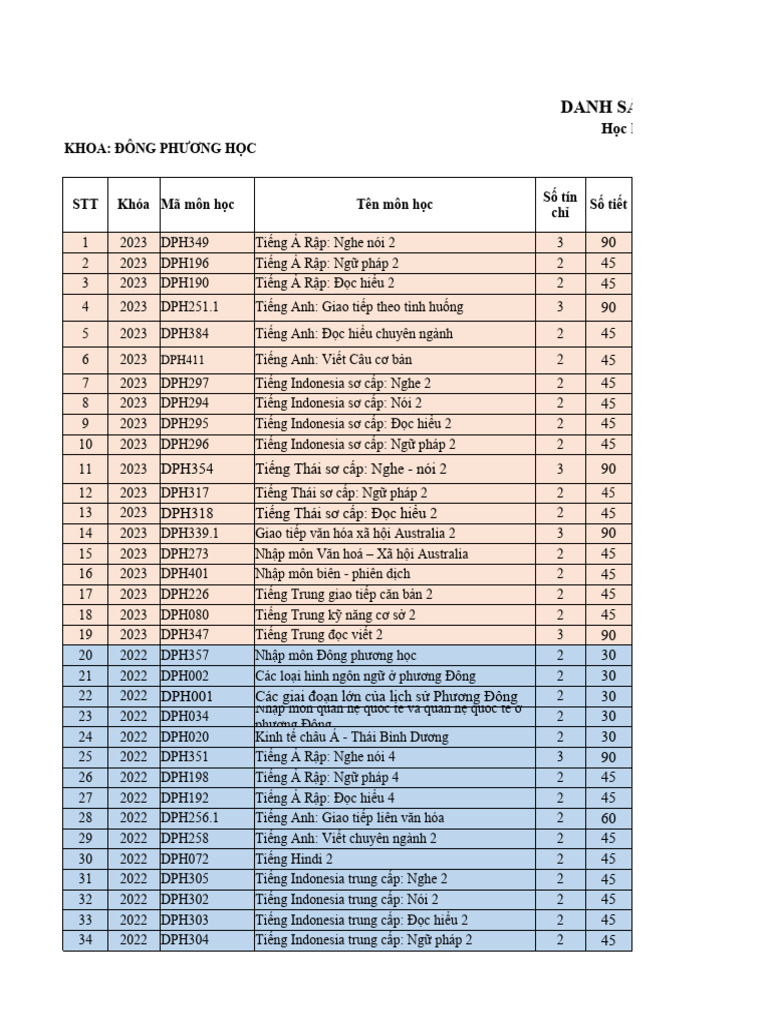 Dsmh Của Hkii, 23 - 24 Cuối | PDF