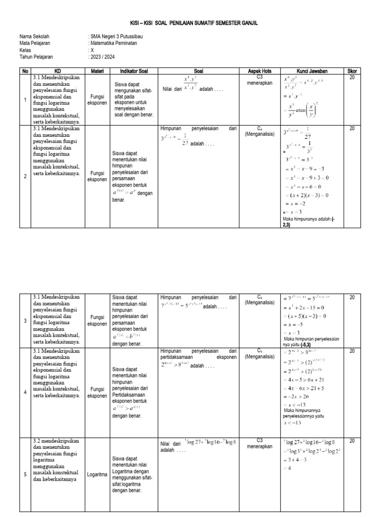 Kisi - Kisi Penilaian Sumatif Ganjil Kelas X IPA 2023 | PDF