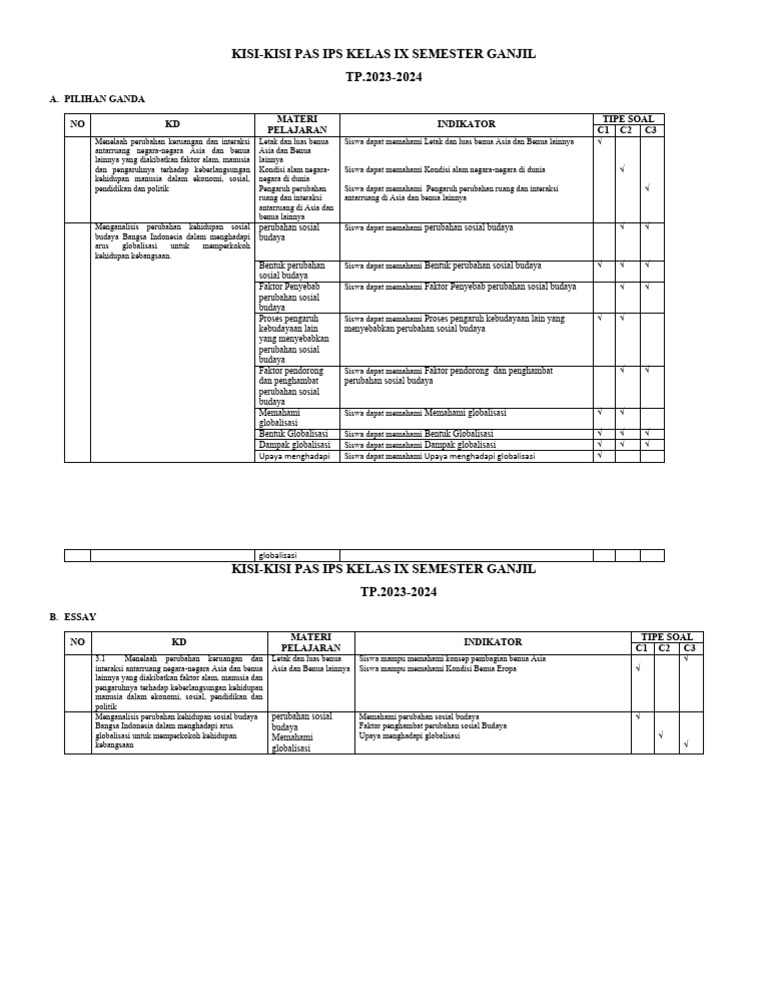 Kisi-Kisi Ips 9 Pas 1 TP 2023-2024 | PDF | Sejarah