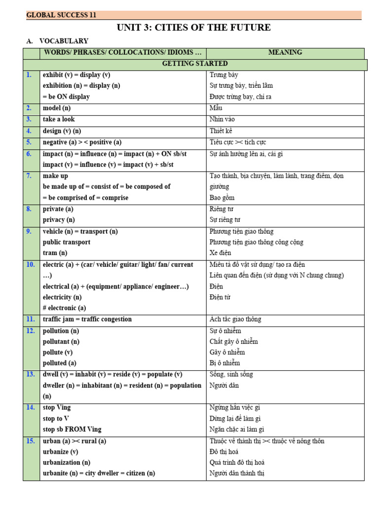 Bài Tập Bổ Trợ Global Success 11 Có File Nghe Và Đáp Án UNIT 3-HS | PDF