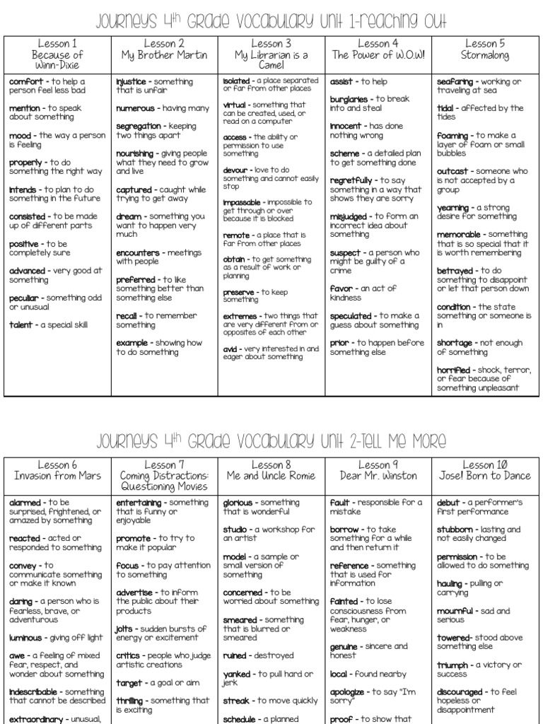 4th Grade Journeys Vocabulary Word List-1 | PDF