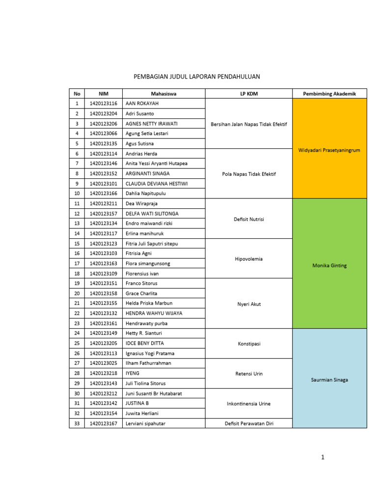 Pedoman Laporan Studi Kasus Mk. KDM RPL 2023 | PDF