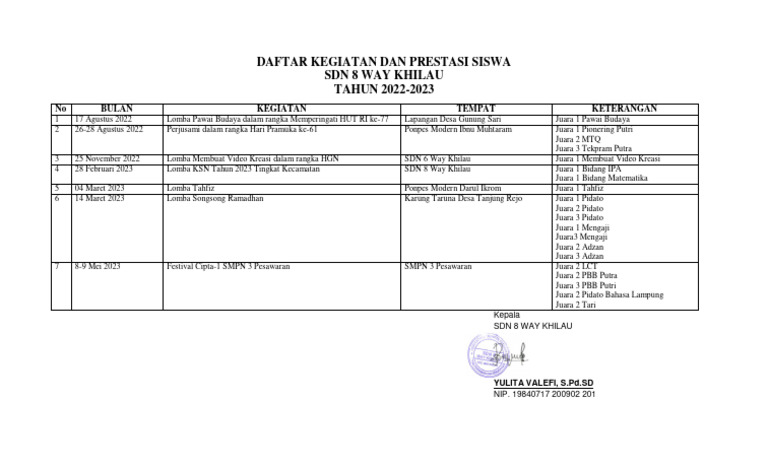 Prestasi Siswa SDN 8 Way Khilau 2022-2023 | PDF