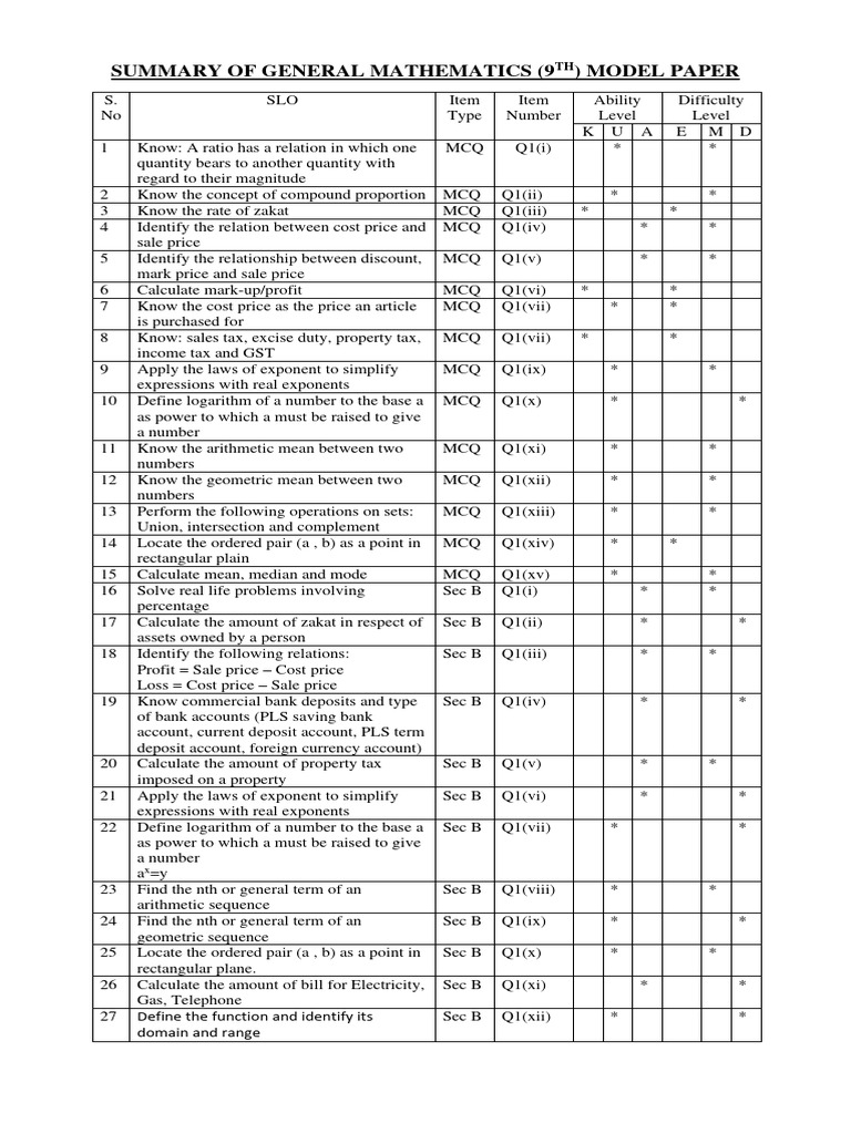 SLO Based Summary of Model Paper | PDF | Mean | Taxes
