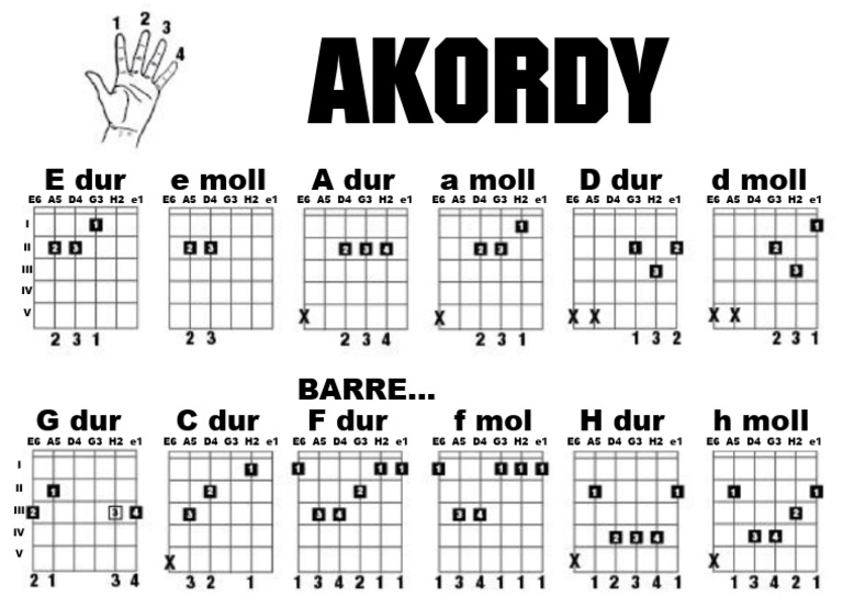 Akordy