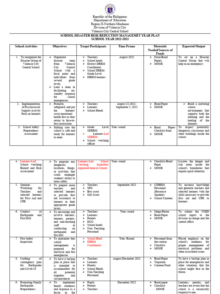 Action Plan DRRM | PDF | Learning