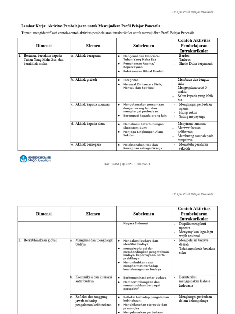PPK Berbasis Budaya Sekolah - Oke-1 | PDF