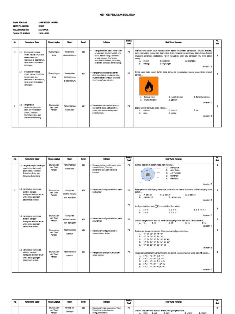 Kisi-Kisi Soal Kimia Kelas XII | PDF