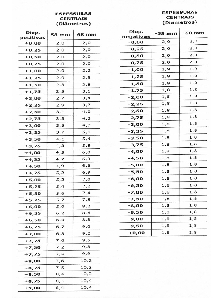 Tabela de Espessura | PDF