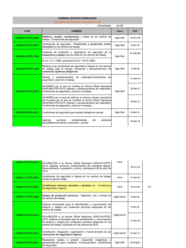 Normas STPS México: Seguridad y Salud | PDF | Salud Ambiental | Agua