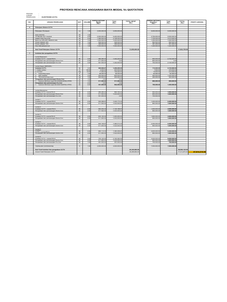 Pdfslide - Tips Rab CCTV Hotel Darmien Blok M | PDF