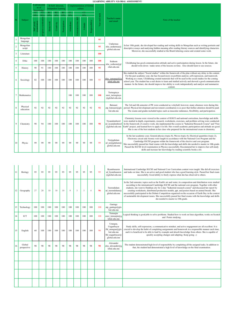 Ulziikhutag | PDF | Learning | Cognition
